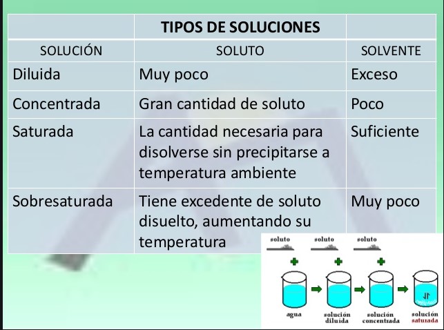Soluciones Quimicas 2